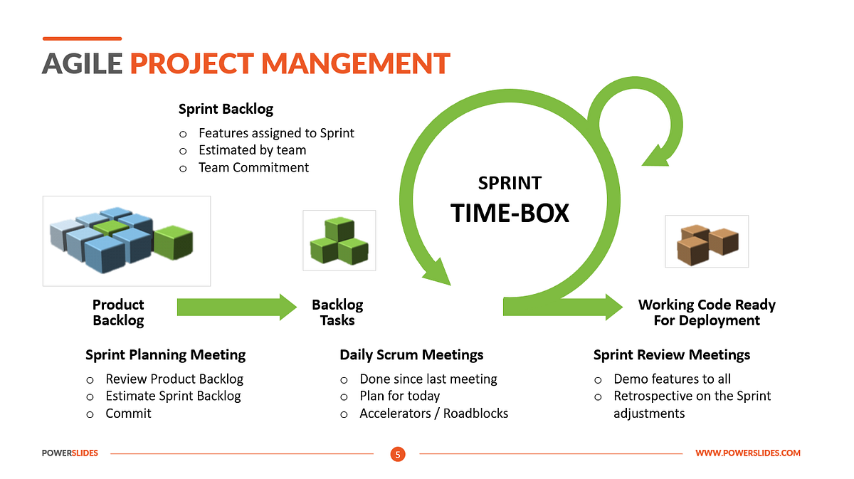 Agile Project Management. This article delves into : * the core… | by ...