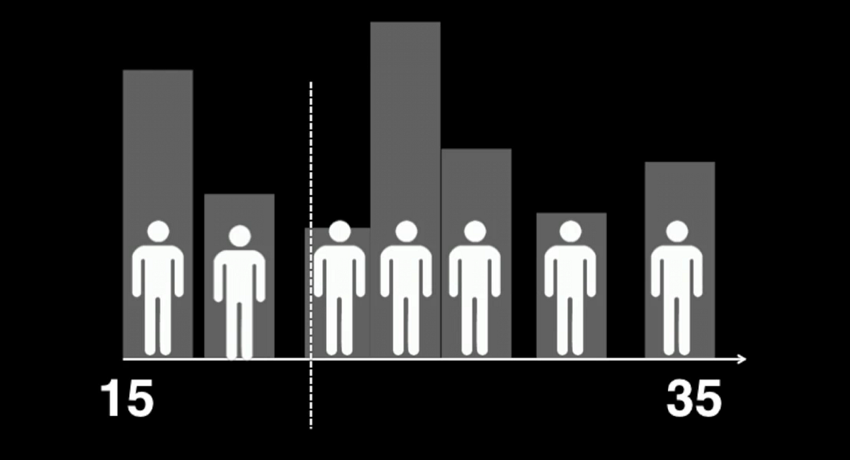 Optimal Stopping Theory — When to stop looking and settle according to ...