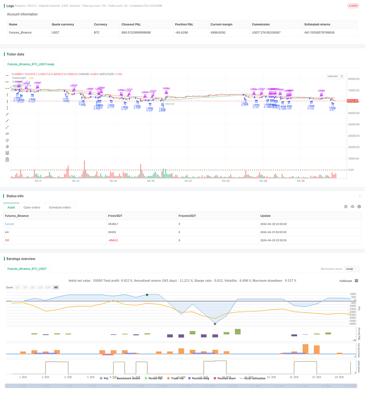 CCI+RSI+KC Trend Filter Bi-Directional Trading Strategy | by Sword Red | Aug, 2024 | Medium