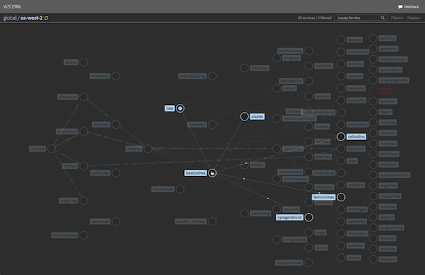 Netflix Vizceral. Vizceral은 Netflix Control Plain으로 유입되는… | by Giljae ...