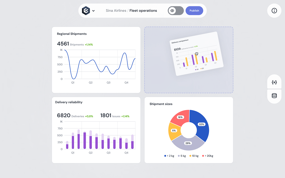 A new way of doing dashboards— the user can now decide! — part 3 | by Emil Hein | JavaScript in ...