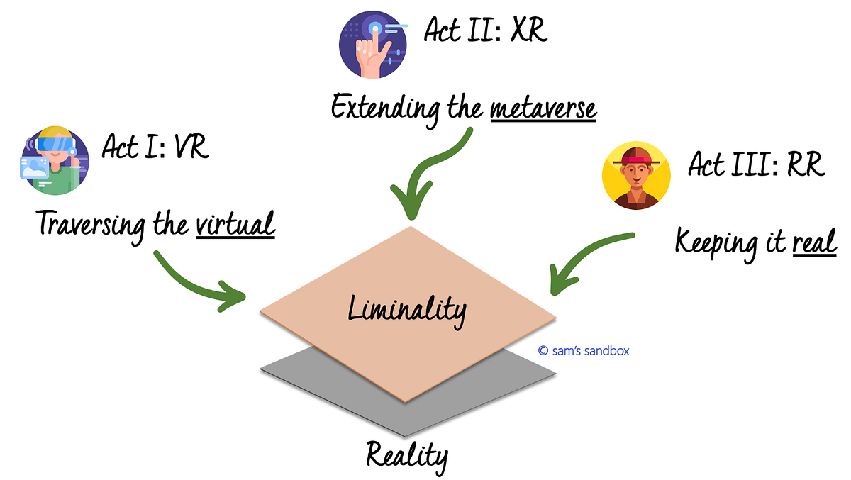 The Liminality-Reality Interface 🕸 | by Sam Wong | Medium