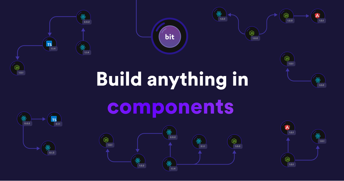 Elevating Cloud Development with bit.cloud: A Practical Guide | by asierr.dev | Medium