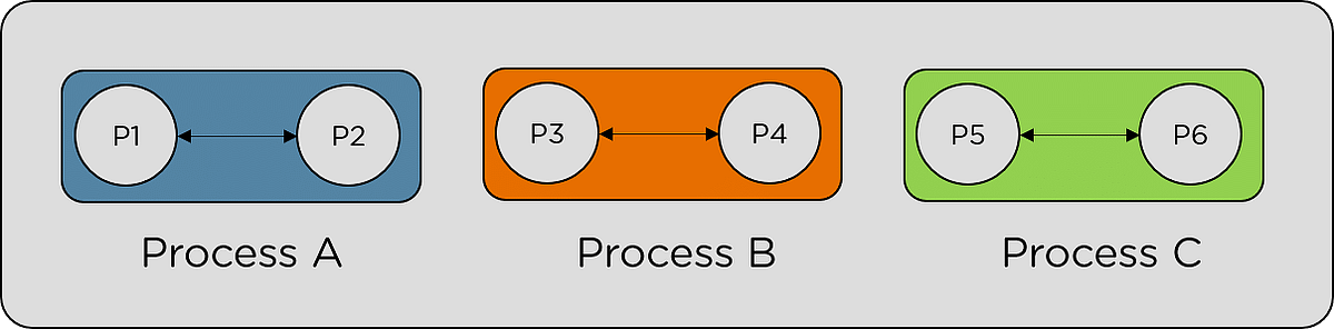 Multithreading Concept in JAVA. INTRODUCTION | by Vasundhara Iyer | Medium