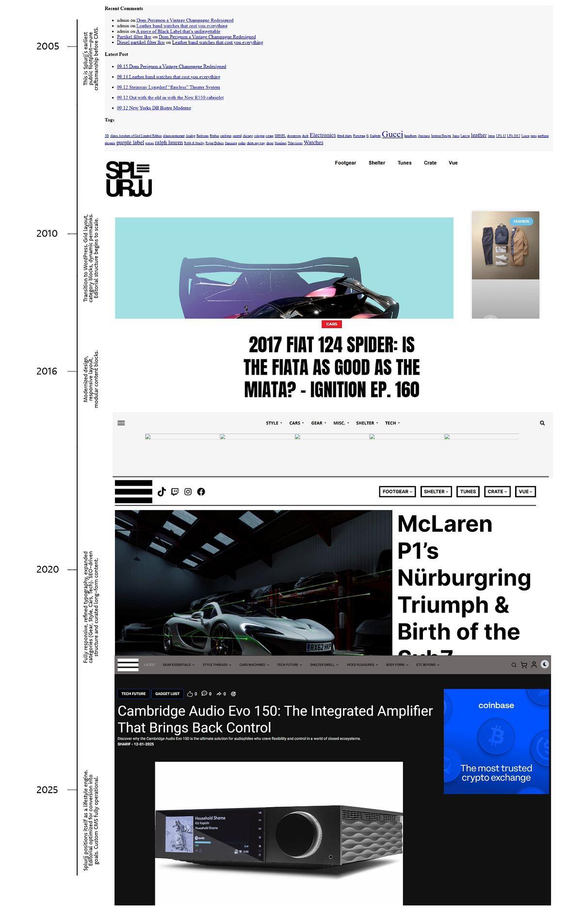 Splurjj at 20: From Hand-Coded HTML to a Lifestyle Search Engine Beyond ...