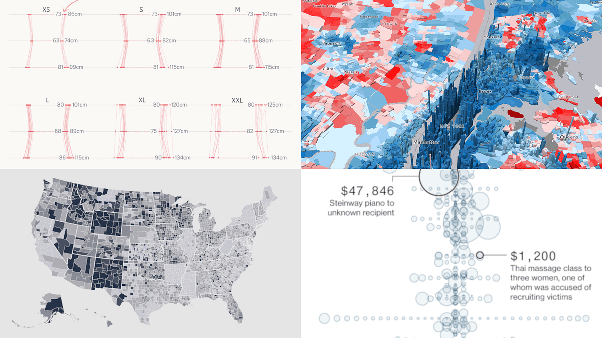 New Data Graphics Worth Checking Out — DataViz Weekly | Data ...