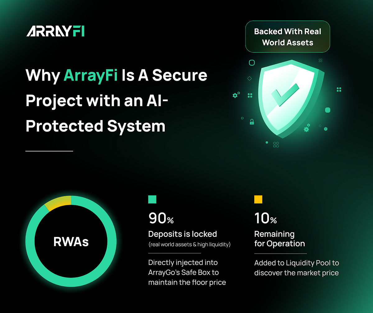 Demystifying Stablecoin Backing and ArrayFi’s Three Pillars of Stability | by Array | Aug, 2023 ...