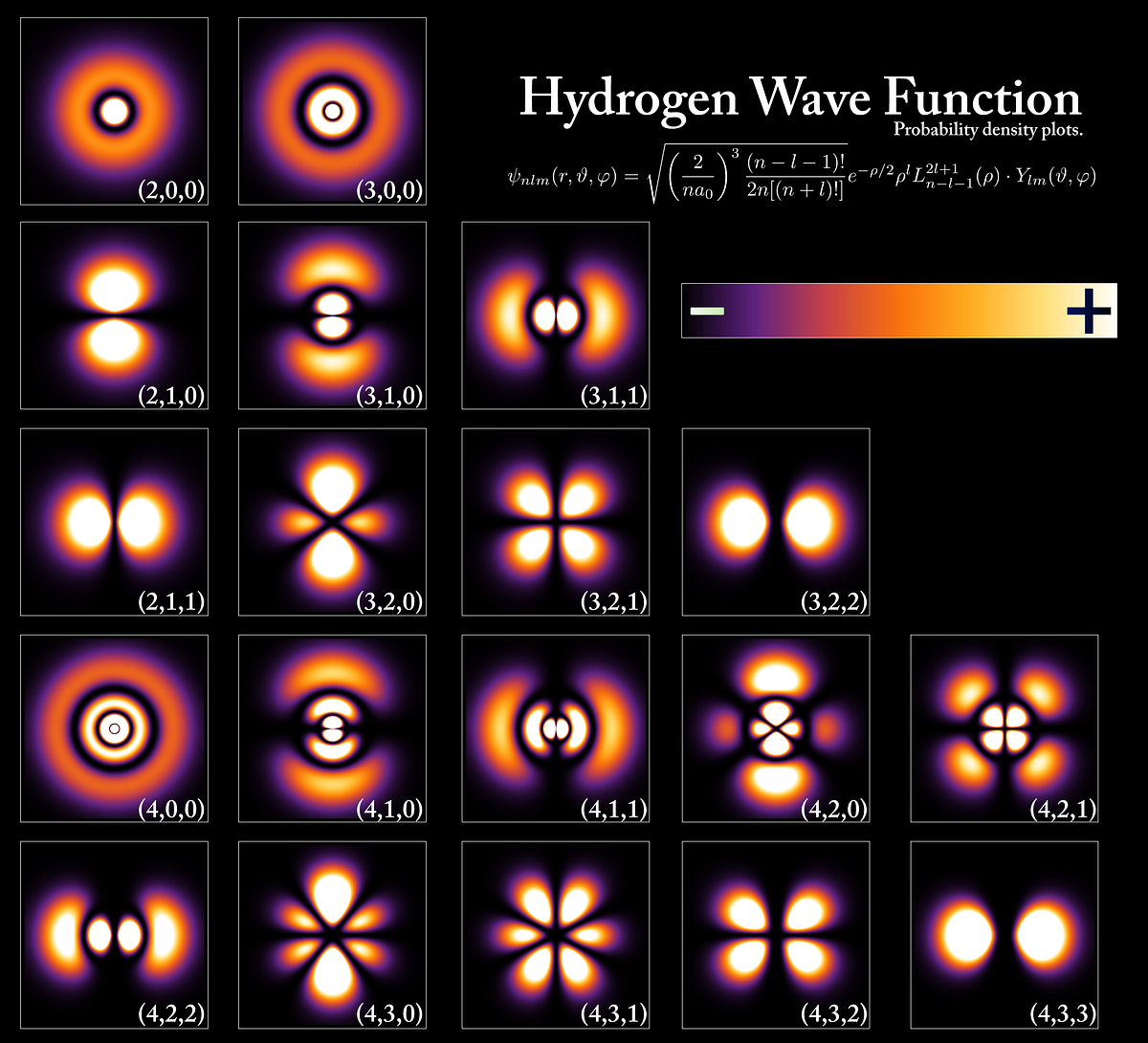 Unveiling the Aharonov-Bohm Effect: Simulating Quantum Electron Wavepacket Dynamics From Scratch ...