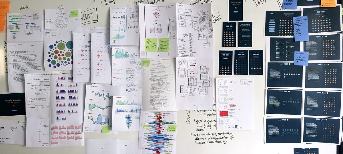 Feelings & Learnings: The First Five Days at Interactive Things | by ...
