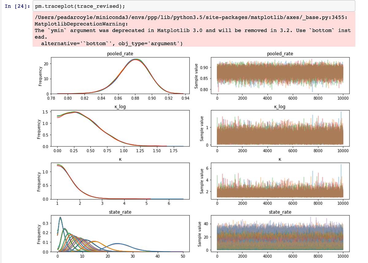 How to build a Bayesian model in 30 minutes or less | by Peadar Coyle ...