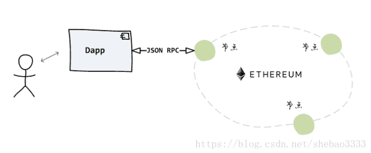 Fully On-Chain SVG NFTs — Part 3: Minting Website | by Eto Vass | Medium