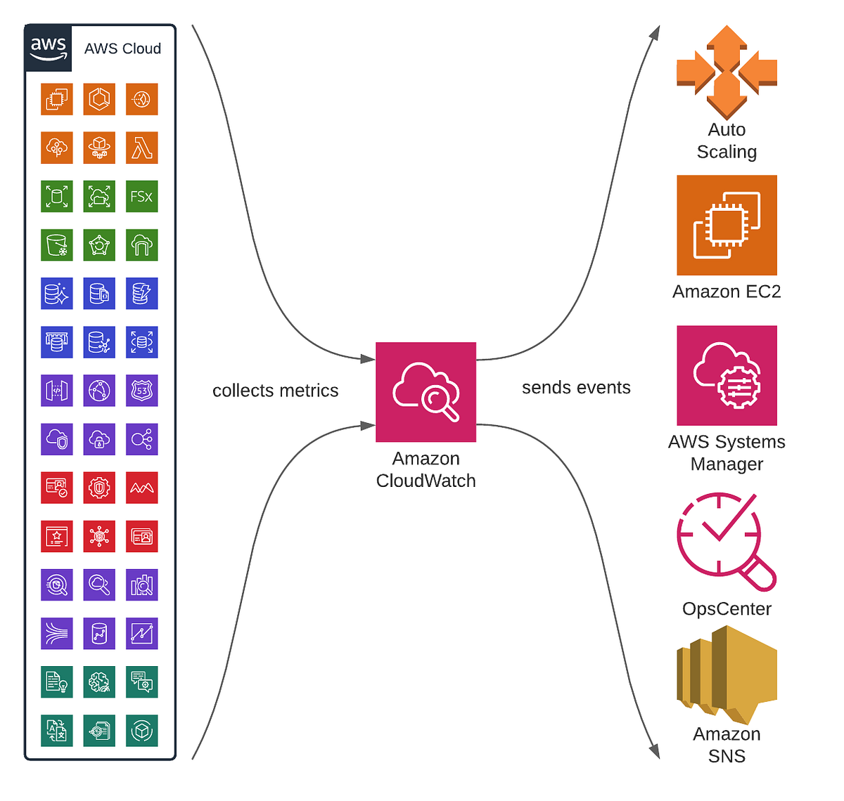 Decoding Amazon’s Operational Excellence: A Masterclass in Efficiency ...