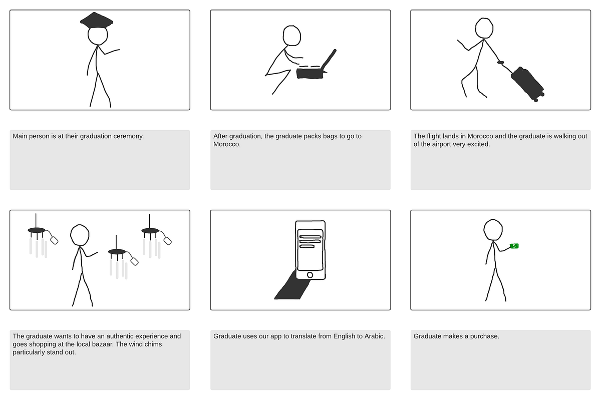 How Storyboards Support the Writing Process | by Steve Glaveski ...