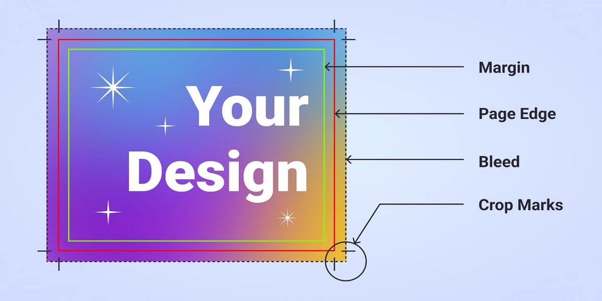 Design Hacks: Fixing Pixelation, Bleed, and Margins Like a Pro | by ...