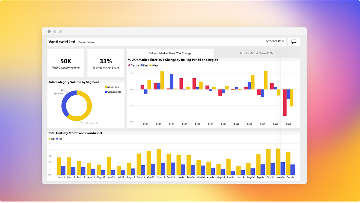 Why we were especially diligent about our Dashboard Digital Signage ...