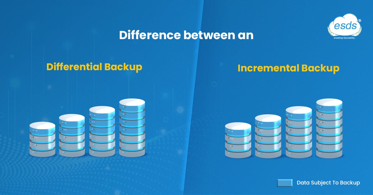 Difference between an Incremental Backup and Differential Backup | by Neetamveer | May, 2023 ...