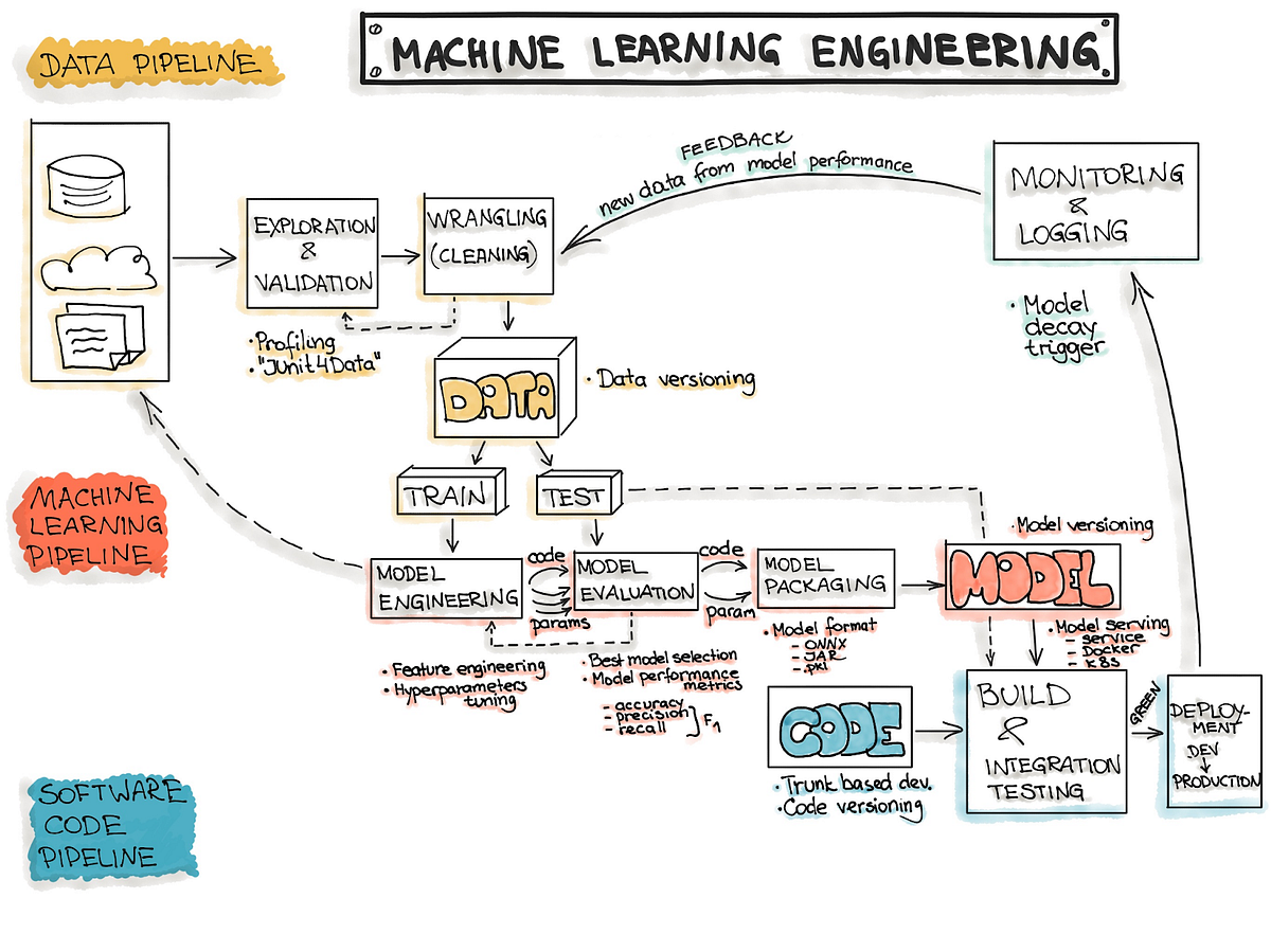 Introduction to Machine Learning. Machine Learning is a subset /branch ...