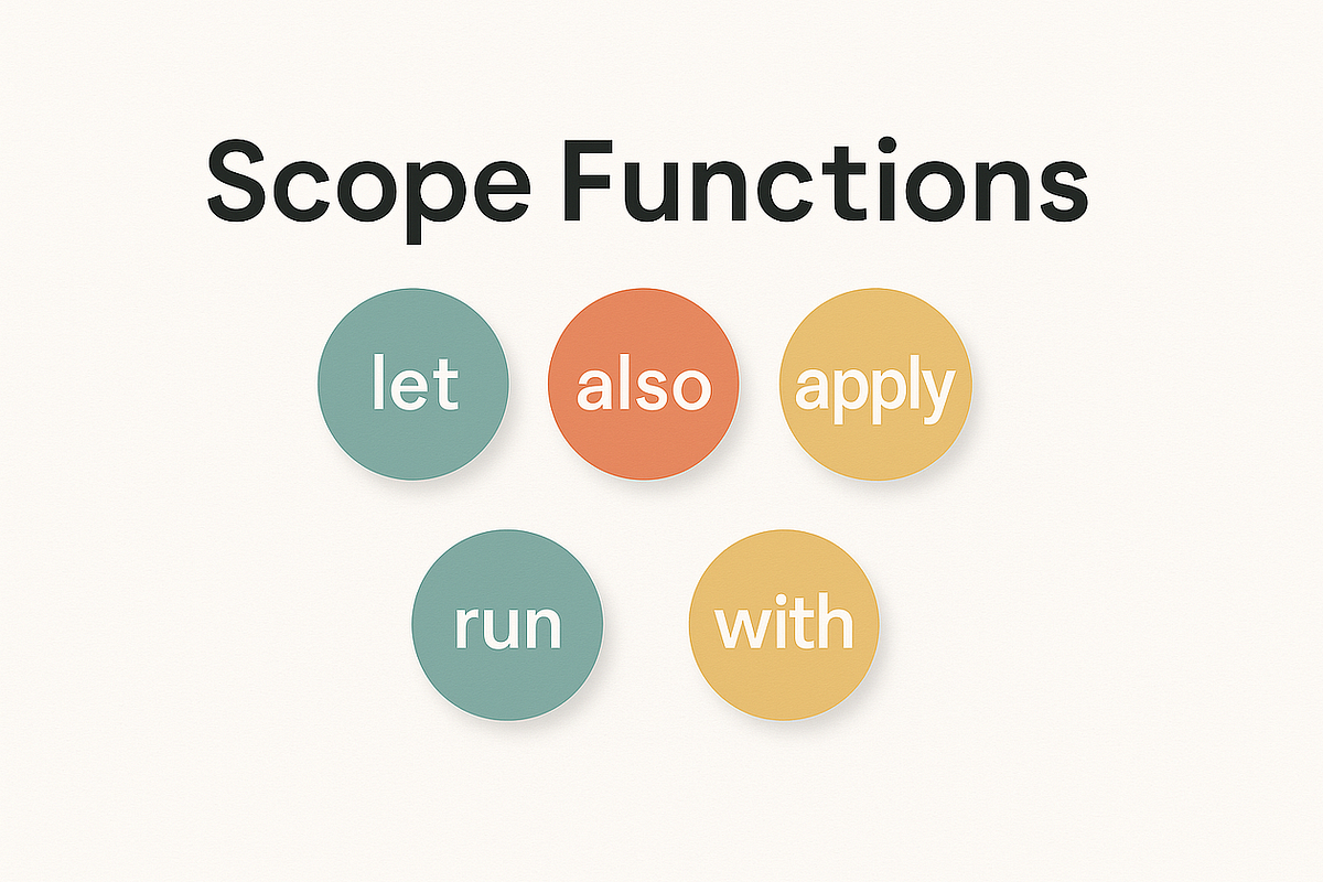 Kotlin’s Magic Five: let, also, apply, run, with — Finally Explained ...