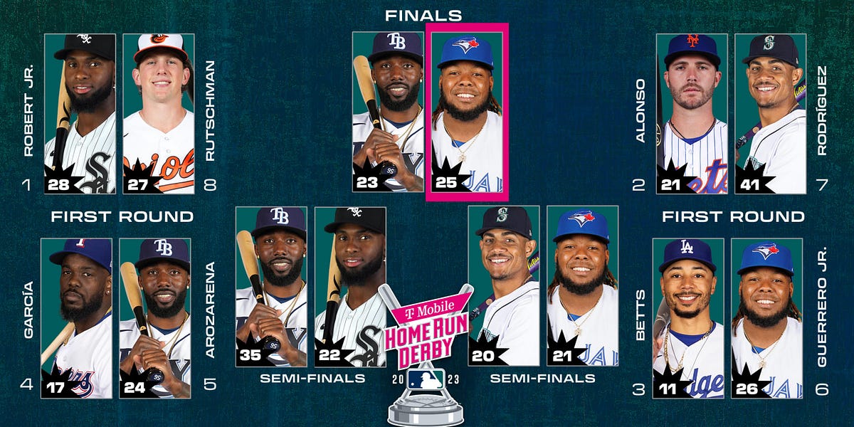 ESPN’s Explosive Home Run Derby Coverage: Statcast’s Sensational Revamp ...