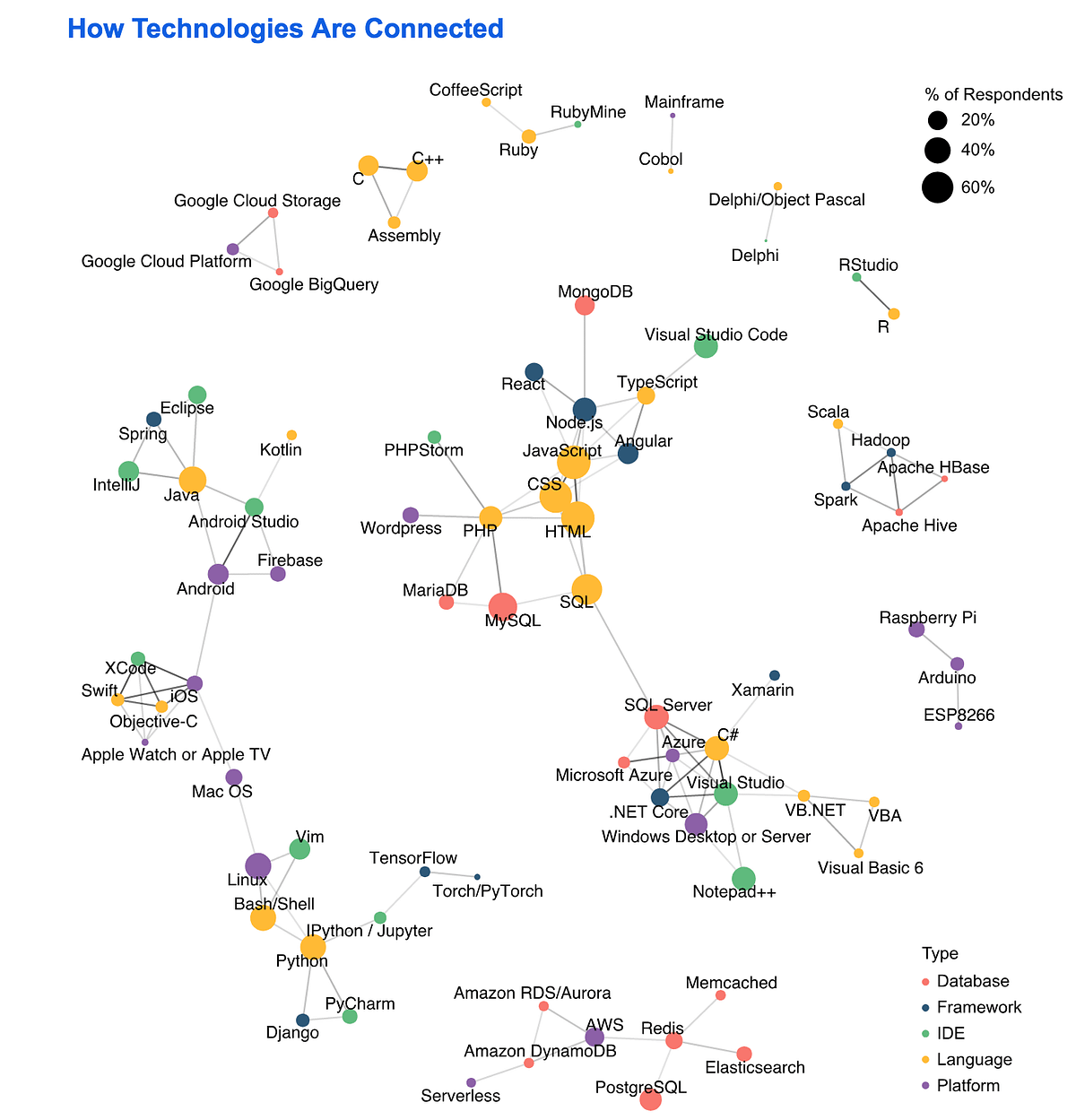 How to choose a programming language | by Tassia | Medium