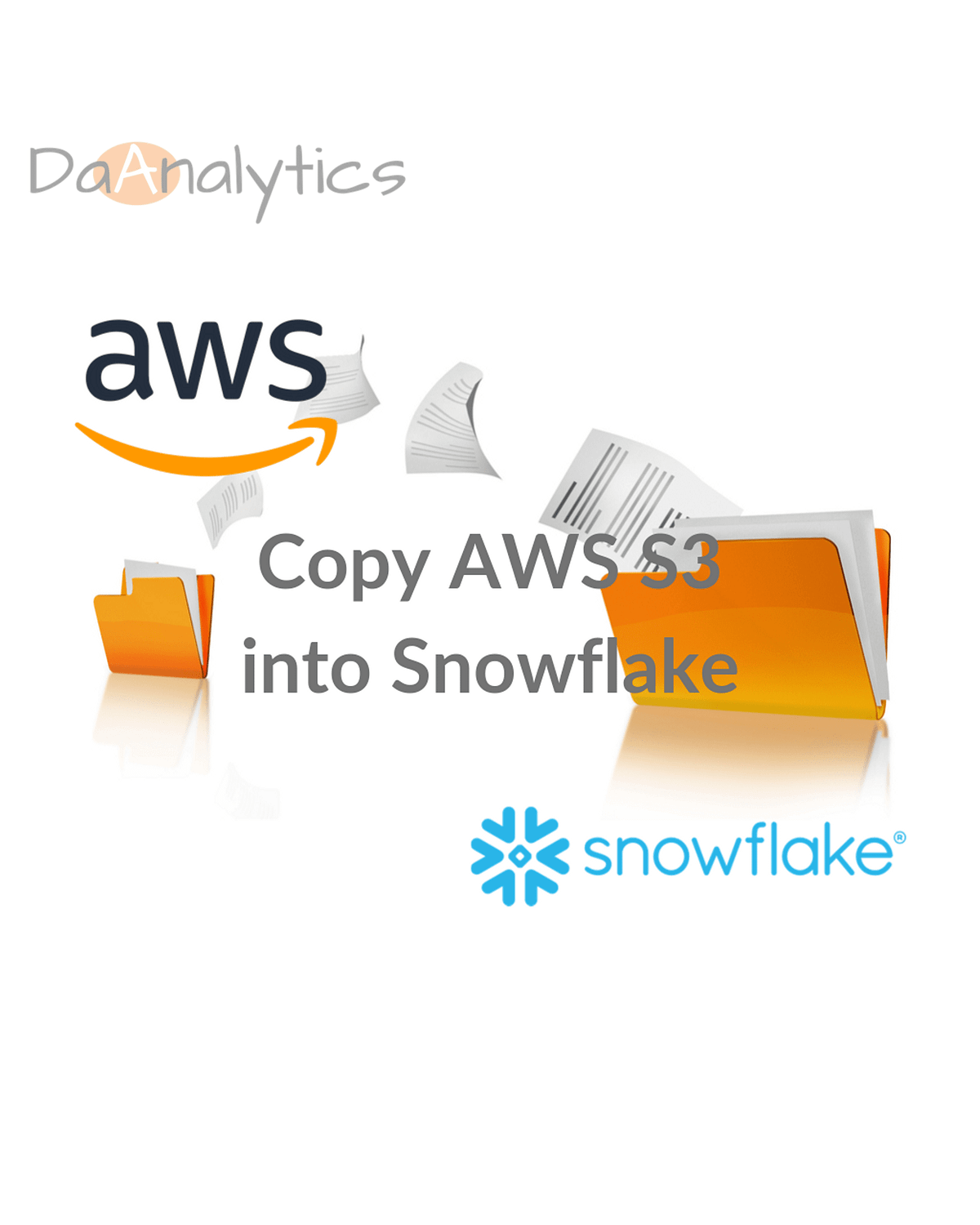 Copy Aws S3 Into Snowflake — Daanalytics By Daan Bakboord Medium