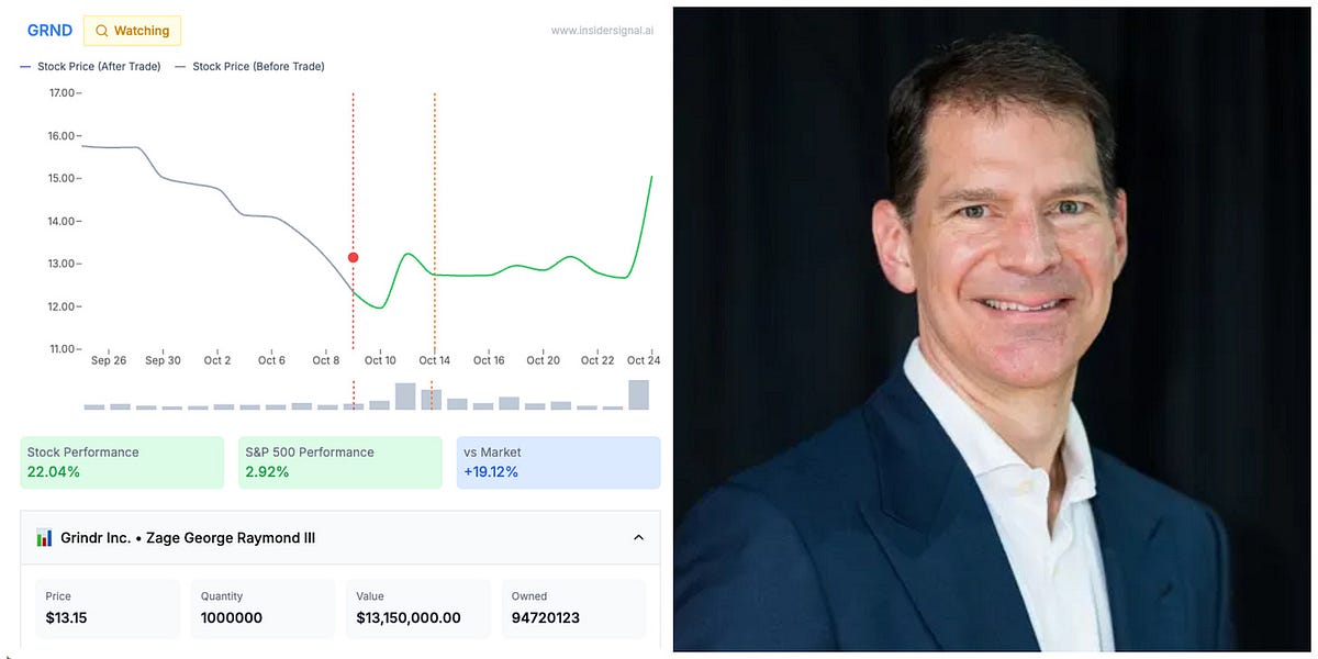 Grindr Director’s $13 Million Buy Days Before $18 Take-Private Offer ...