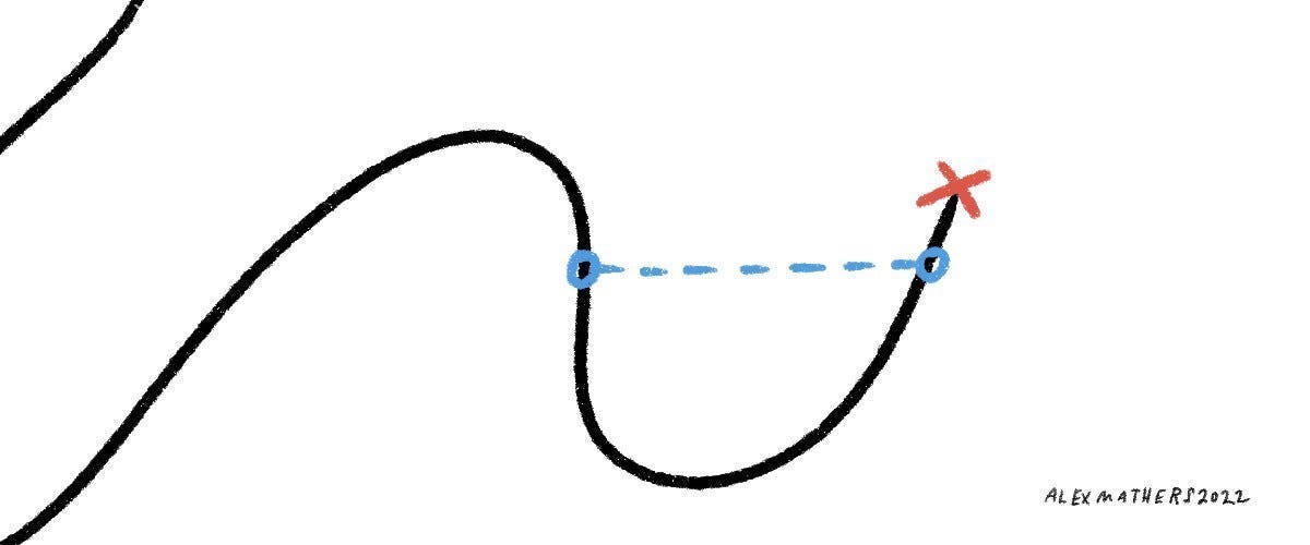 Ten life shortcuts I’ve used that actually work | by Alex Mathers | Medium