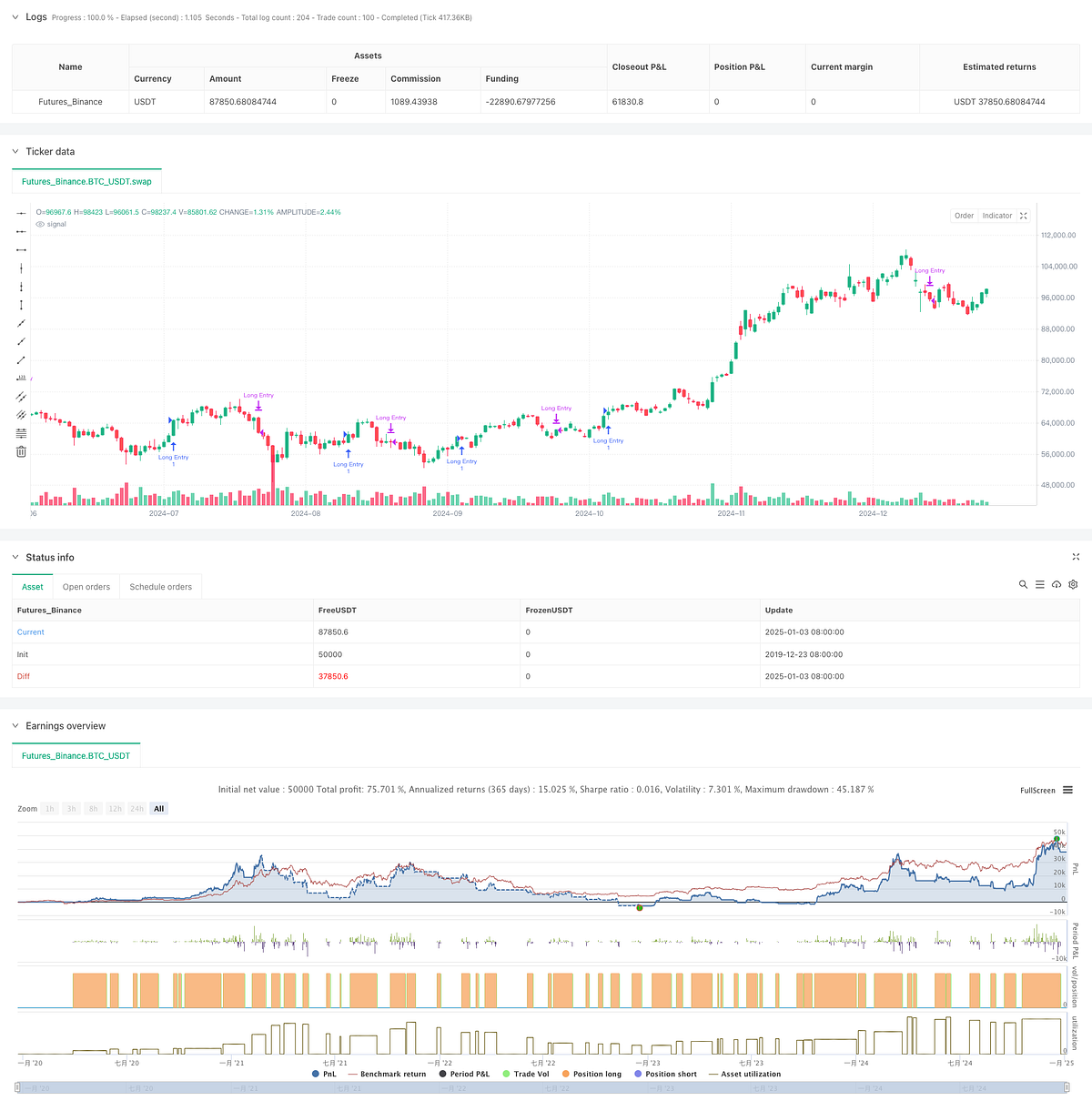 Long-term Trend SMA Crossover Quantitative Strategy | by Sword Red | Medium