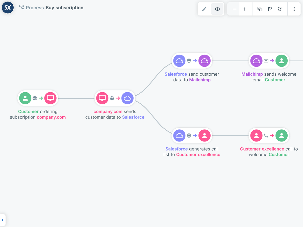 Efficient GraphQL resolvers for FaunaDB | by Fauna Inc | The document-relational database blog ...
