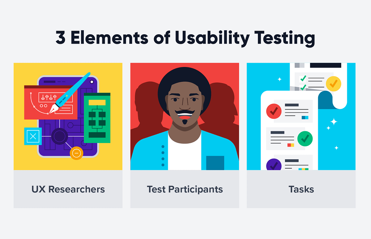 Usability Testing. UX Design Series from UI-UX Research… | by My Skill ...