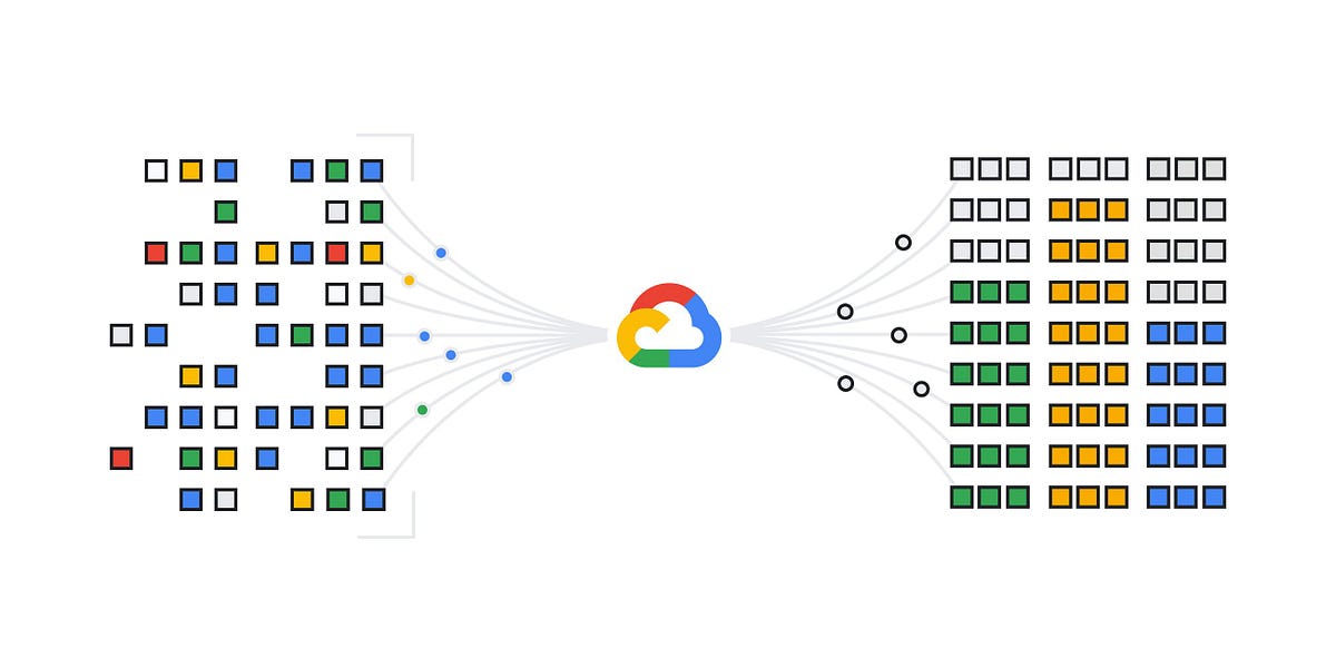 Scaling Deep Retrieval With Tensorflow Recommenders And Vertex Ai