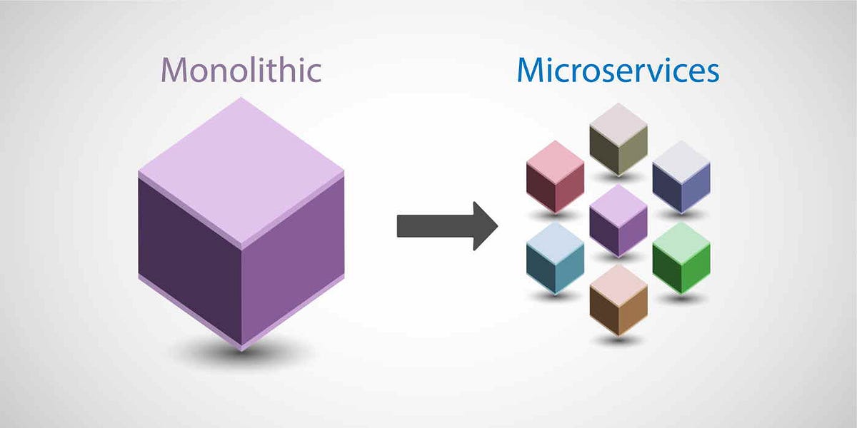 Monolithic vs. Microservices Applications in Java: Choosing the Right ...
