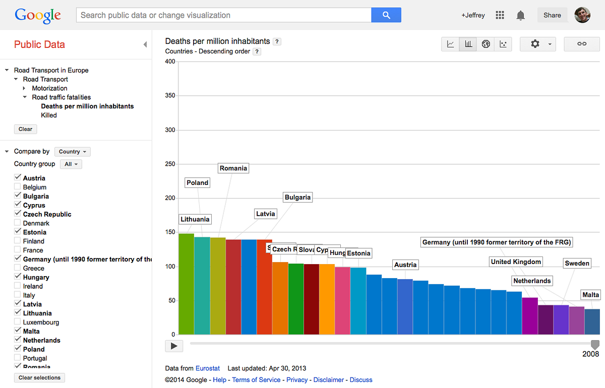6 little-known Google tools you should try today | by Jeffrey Dunn | Medium
