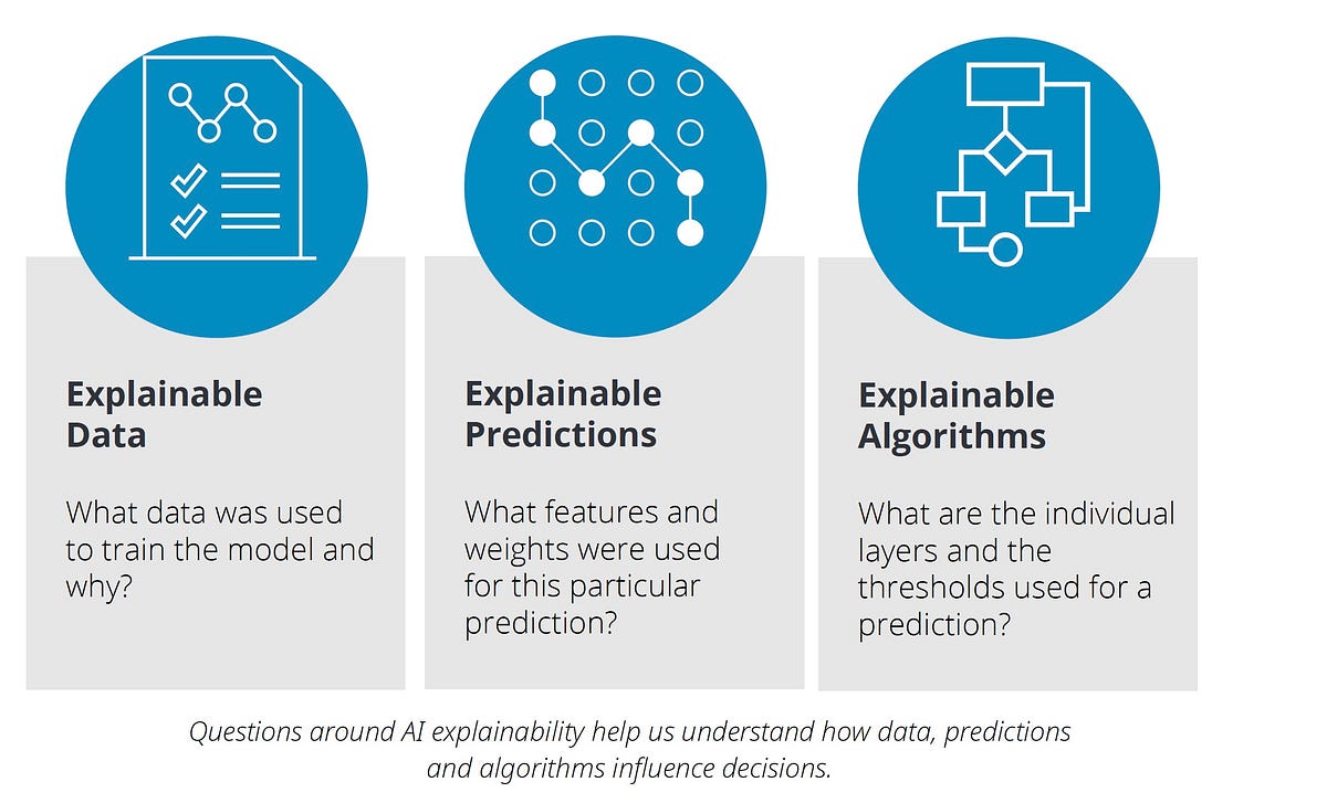 AI Explainability (XAI). what is explainability? | by Samuel Yu | Oct ...