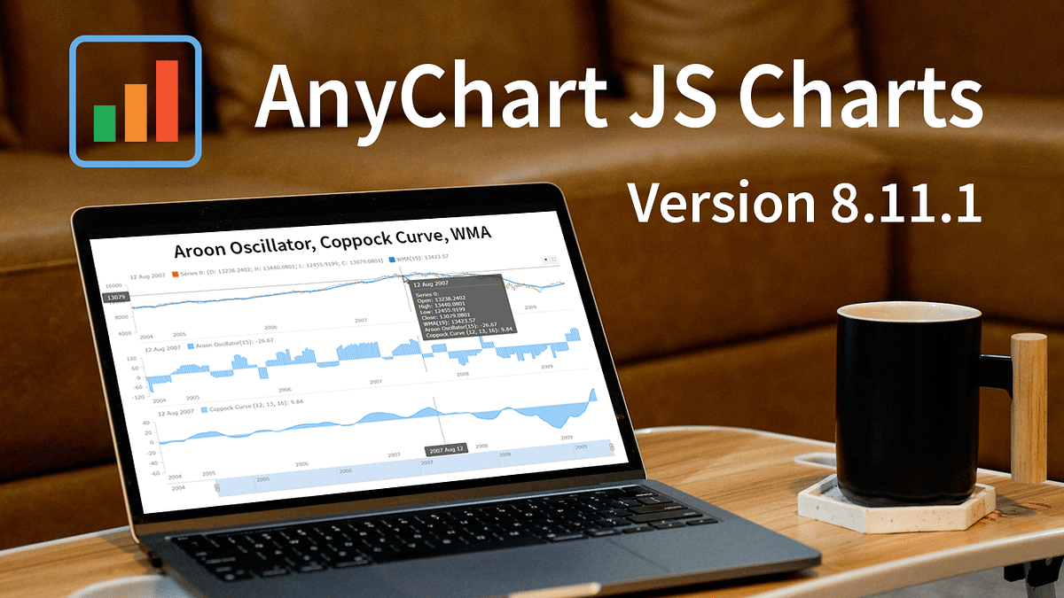 Exciting New Technical Indicators & More in AnyChart JS Charts 8.11.1 ...