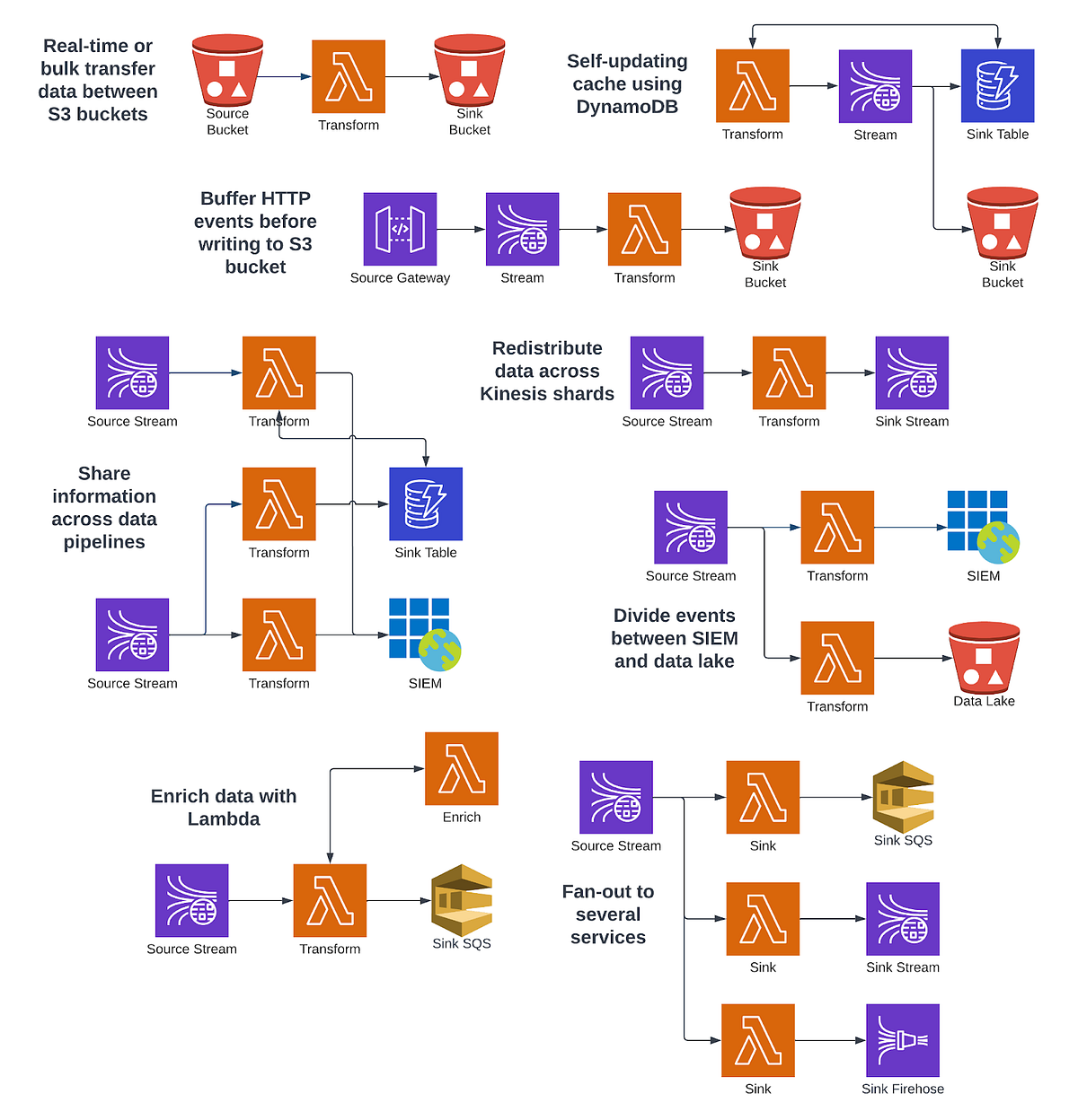 Announcing Substation. Meet Substation, an open source toolkit… | by ...