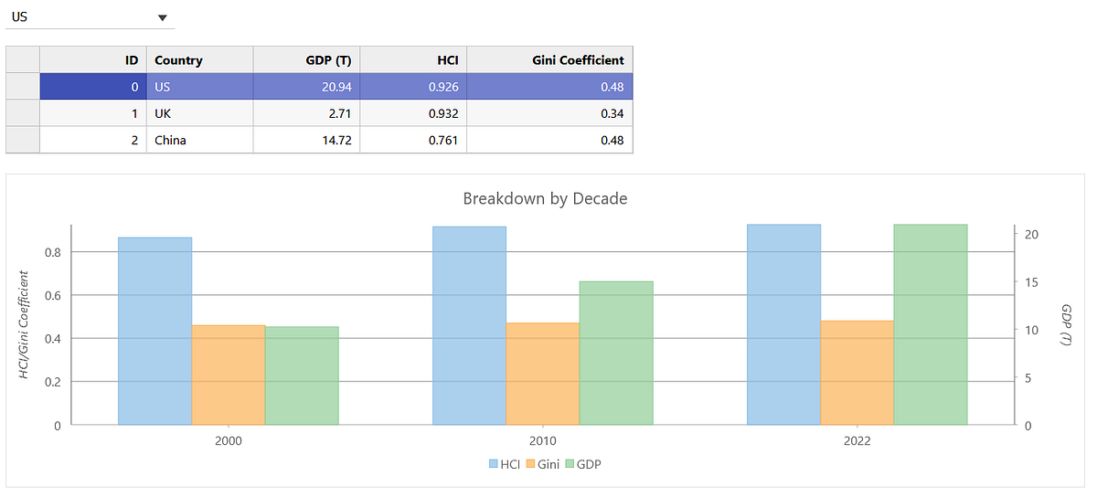 How to Use React Hooks in Your Datagrid & Chart Web Applications | by GrapeCity Developer ...