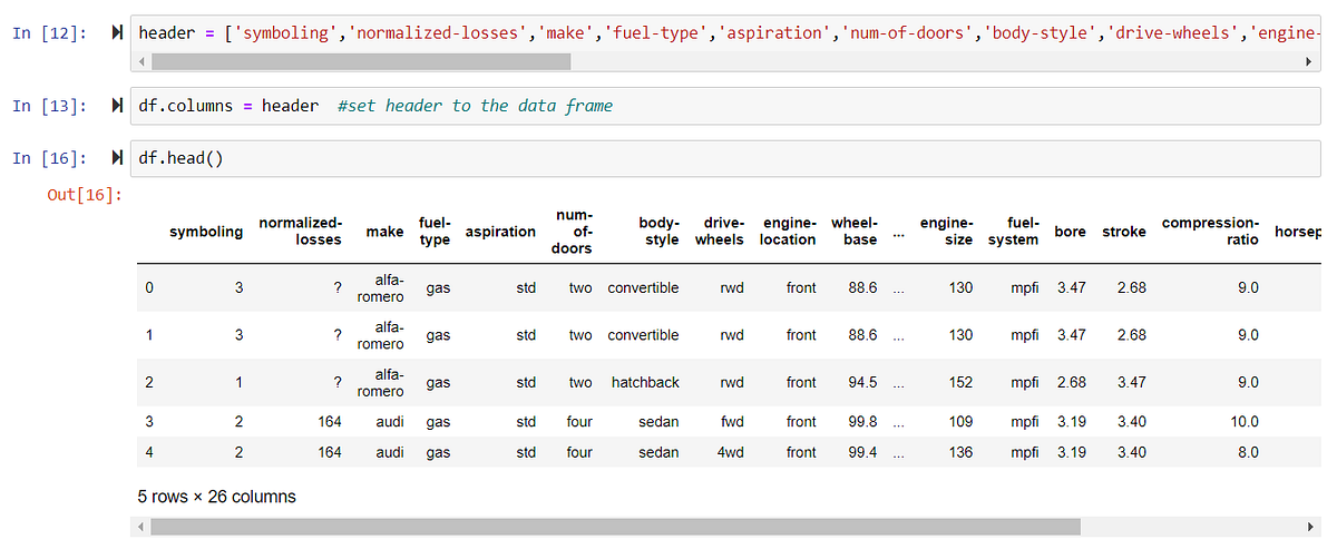 Getting Started With Pandas Library | by Balkaran Brar | Analytics ...