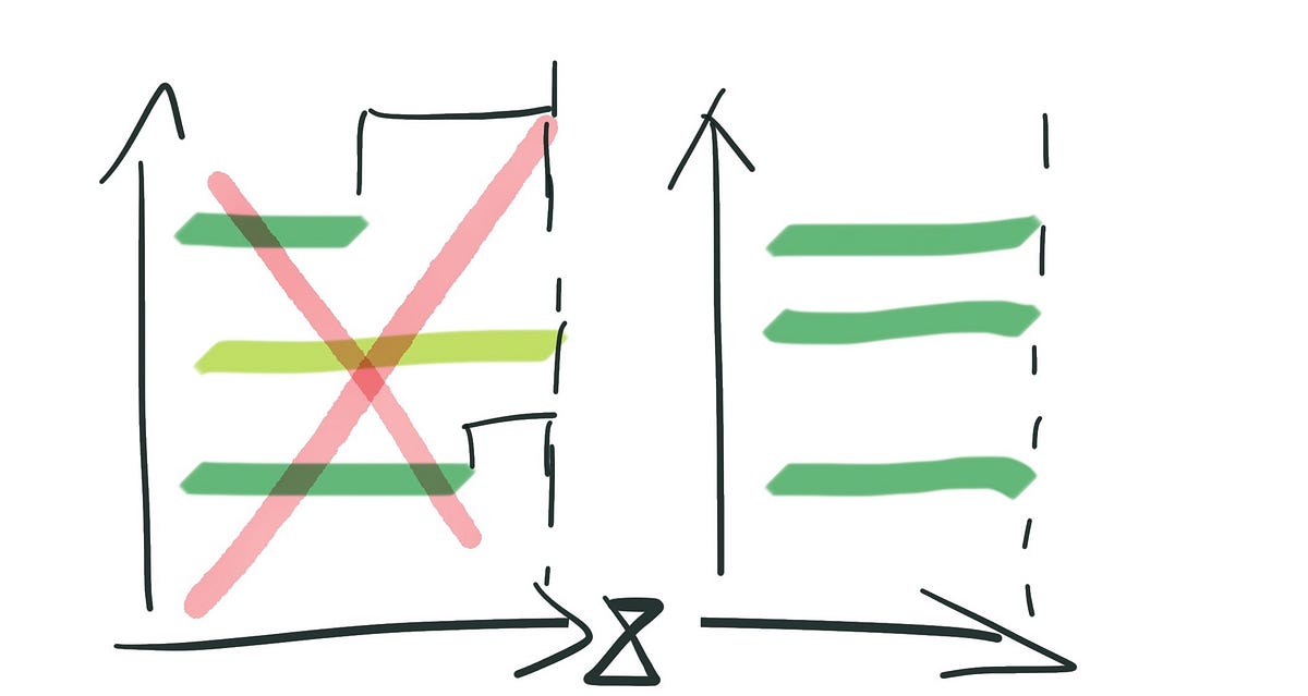 Run Tests On Circleci With Parallelisation For Rspec Minitest Cypress 1324