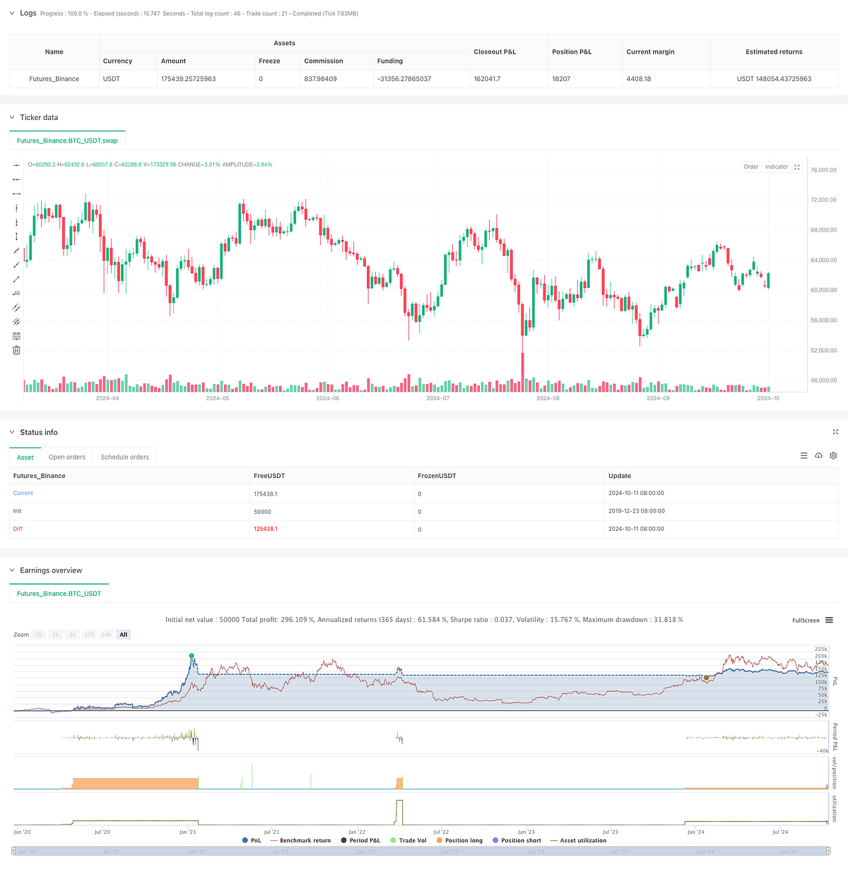 Multi-Level Balanced Quantitative Trading Strategy | by Sword Red | Medium