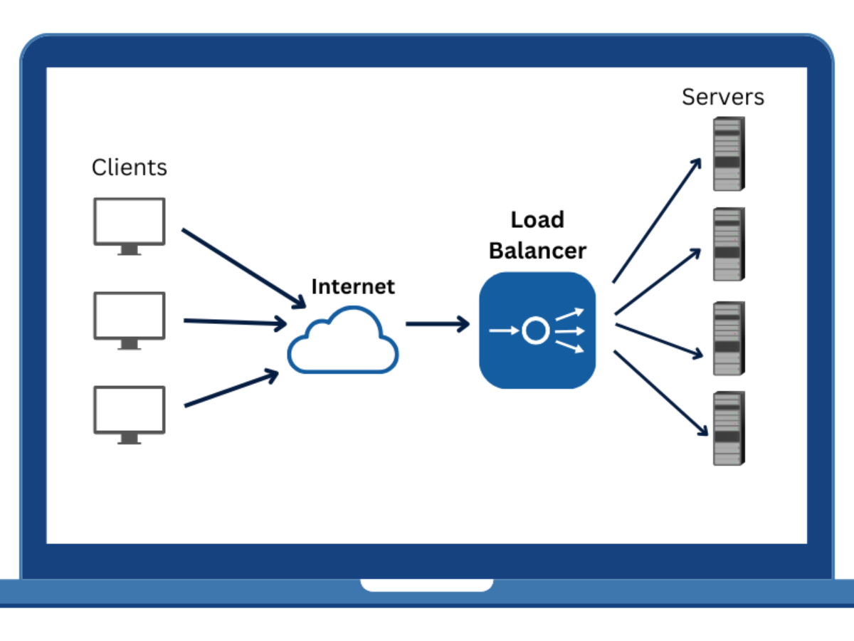 Cost-Effective Load Balancing: Nginx, HAProxy, or Cloud Native? | by ...
