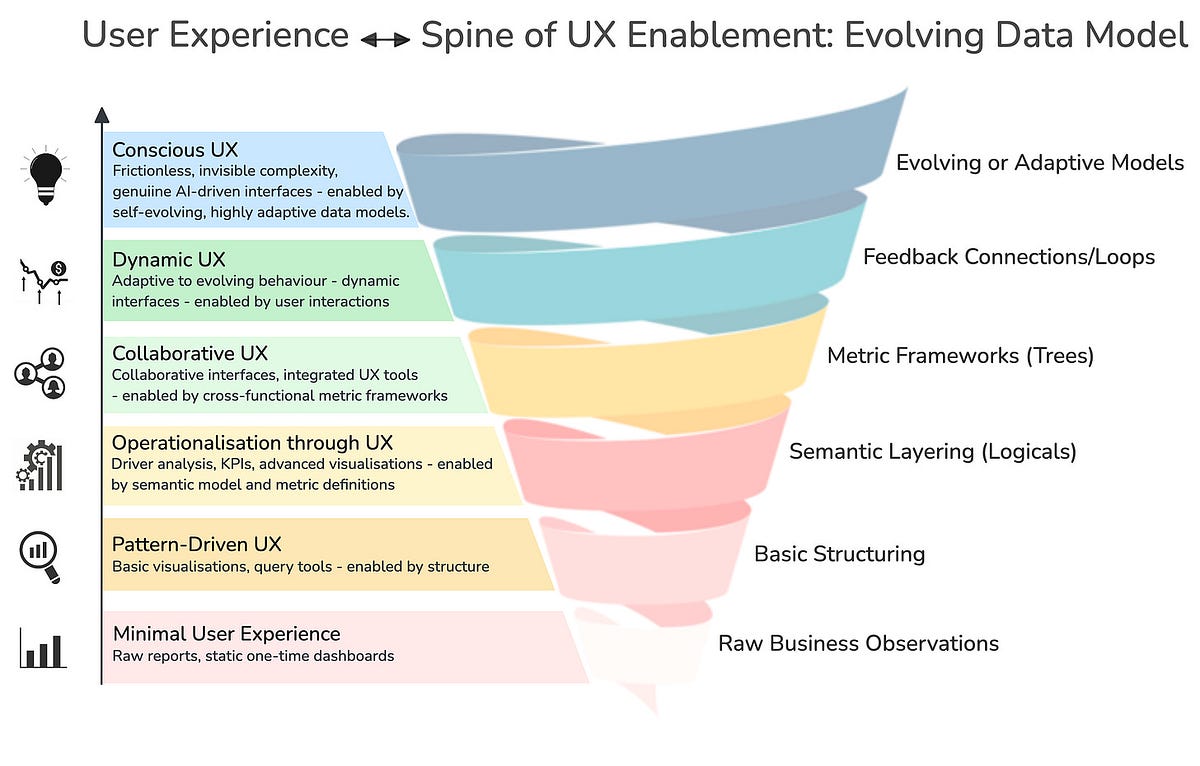 Evolving Data Models: Backbone of Rich User Experiences (UX) for Data ...