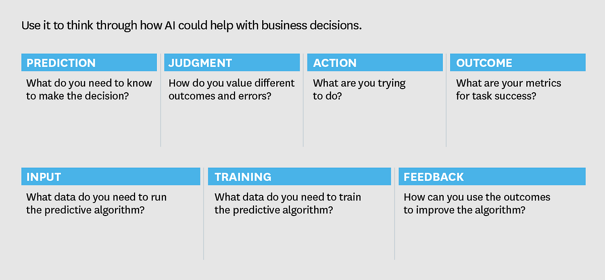 How AI can help with business decisions | by Christopher Skinner | Medium