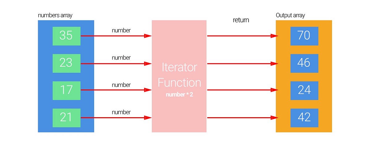 Map filter find. ลองแปะดูใน RunJS | by Dewo D. Benedix | Medium