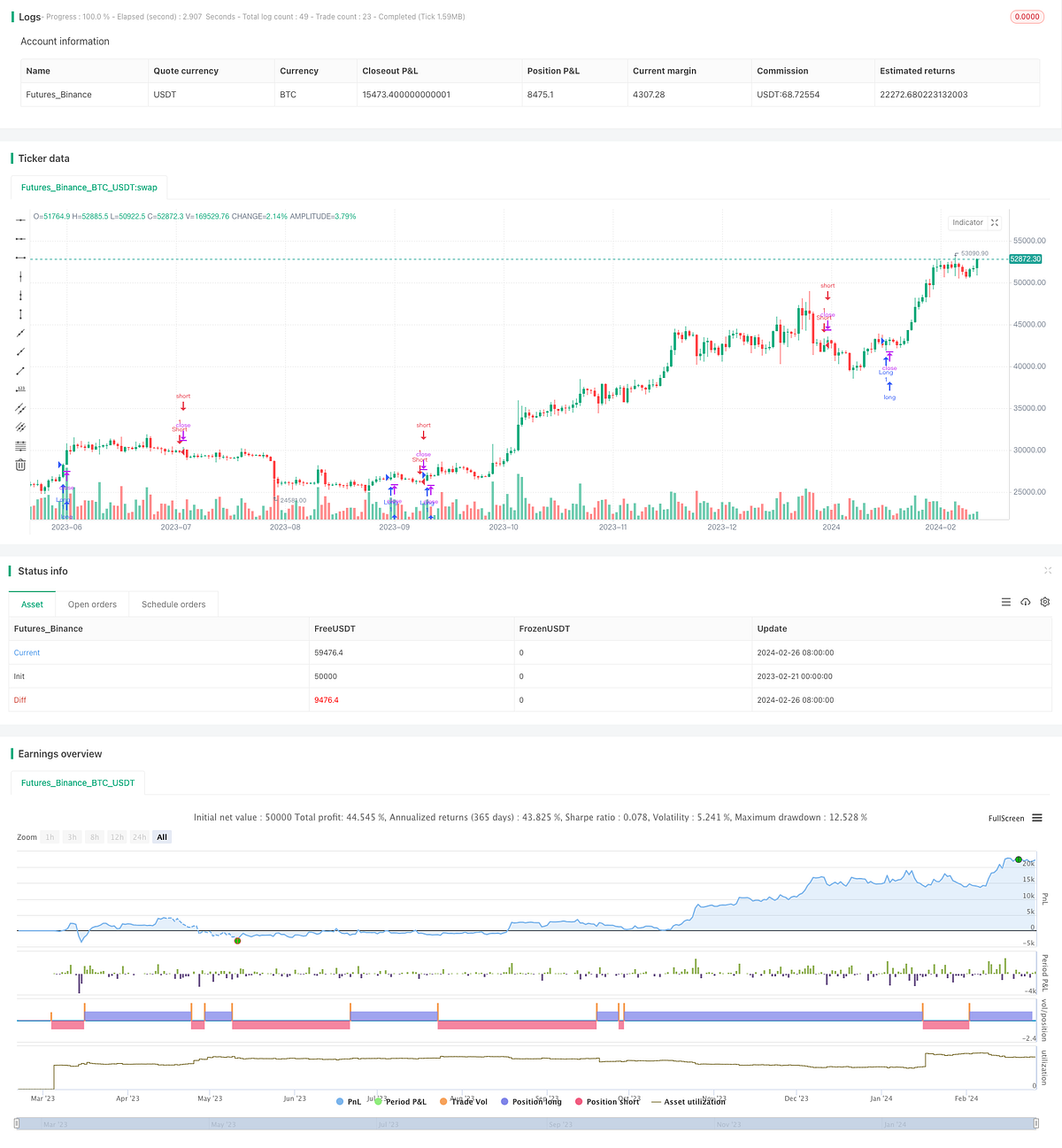 The Double EMA Strategy Analysis. Overview | by FMZQuant | Medium