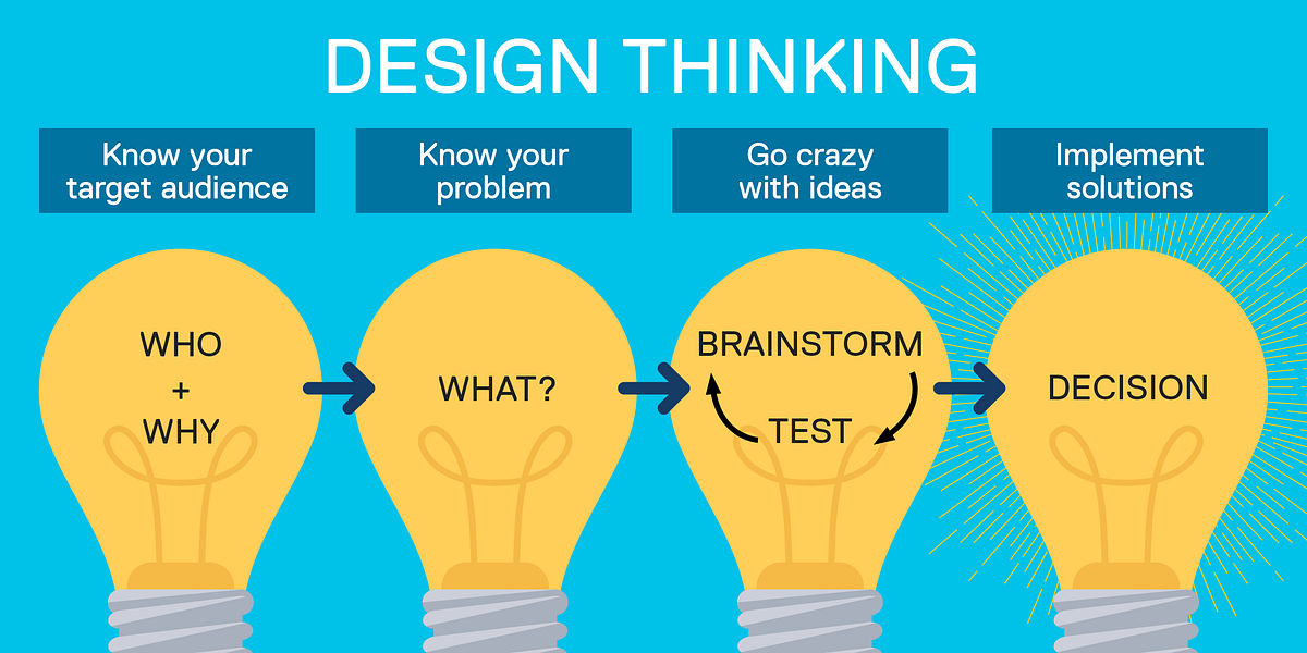 The Future of Work in Nonprofits: How Design Thinking Can Increase Your ...