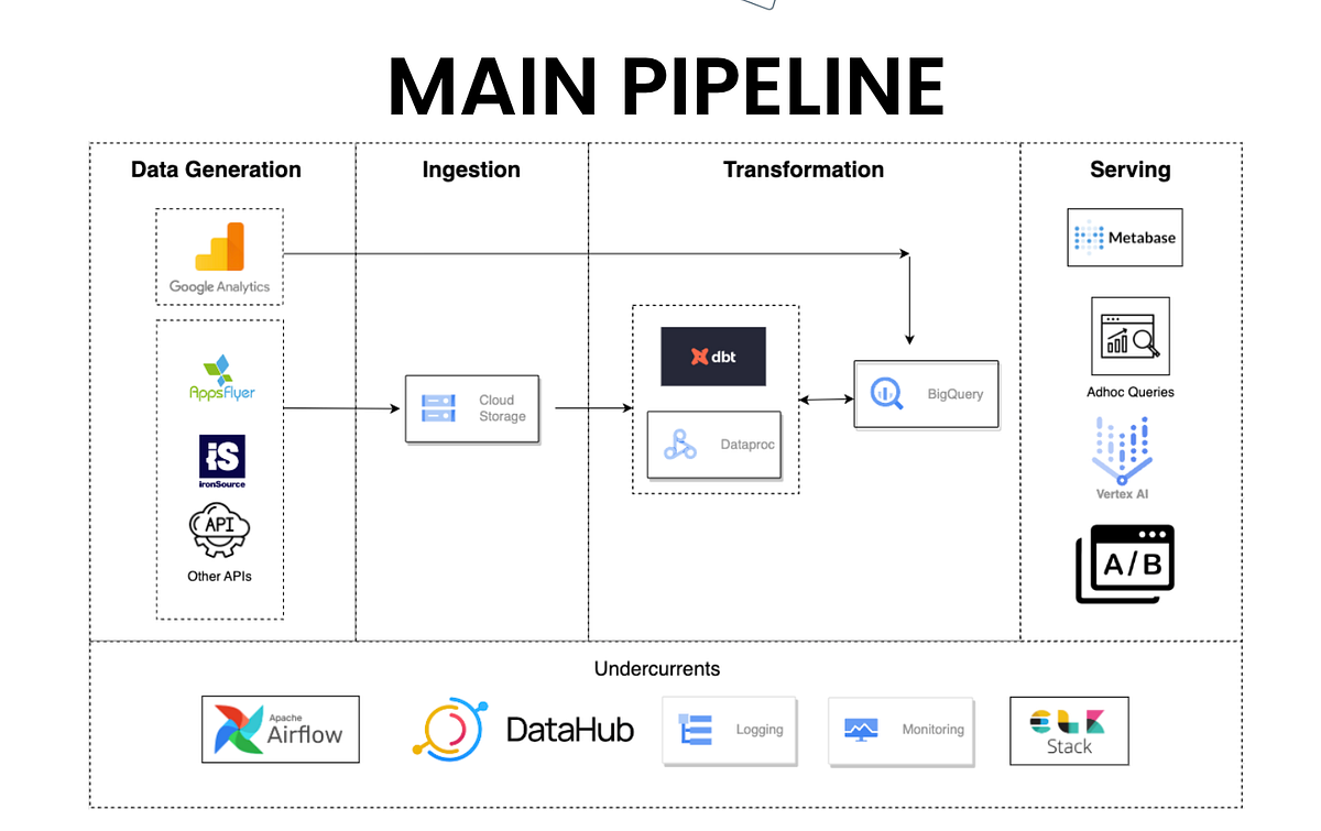 Data maturity: Definition, frameworks and Use cases | by Amanotes ...