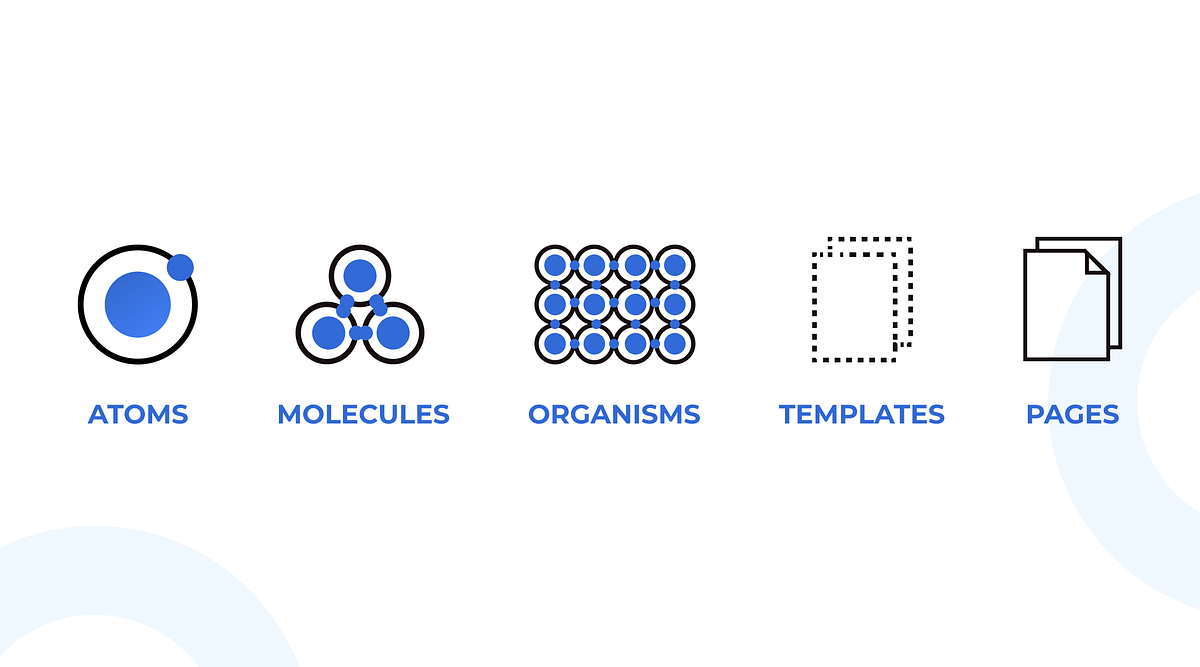 Atomic Design: Effective Way of Designing UI | by Fibonalabs | Medium