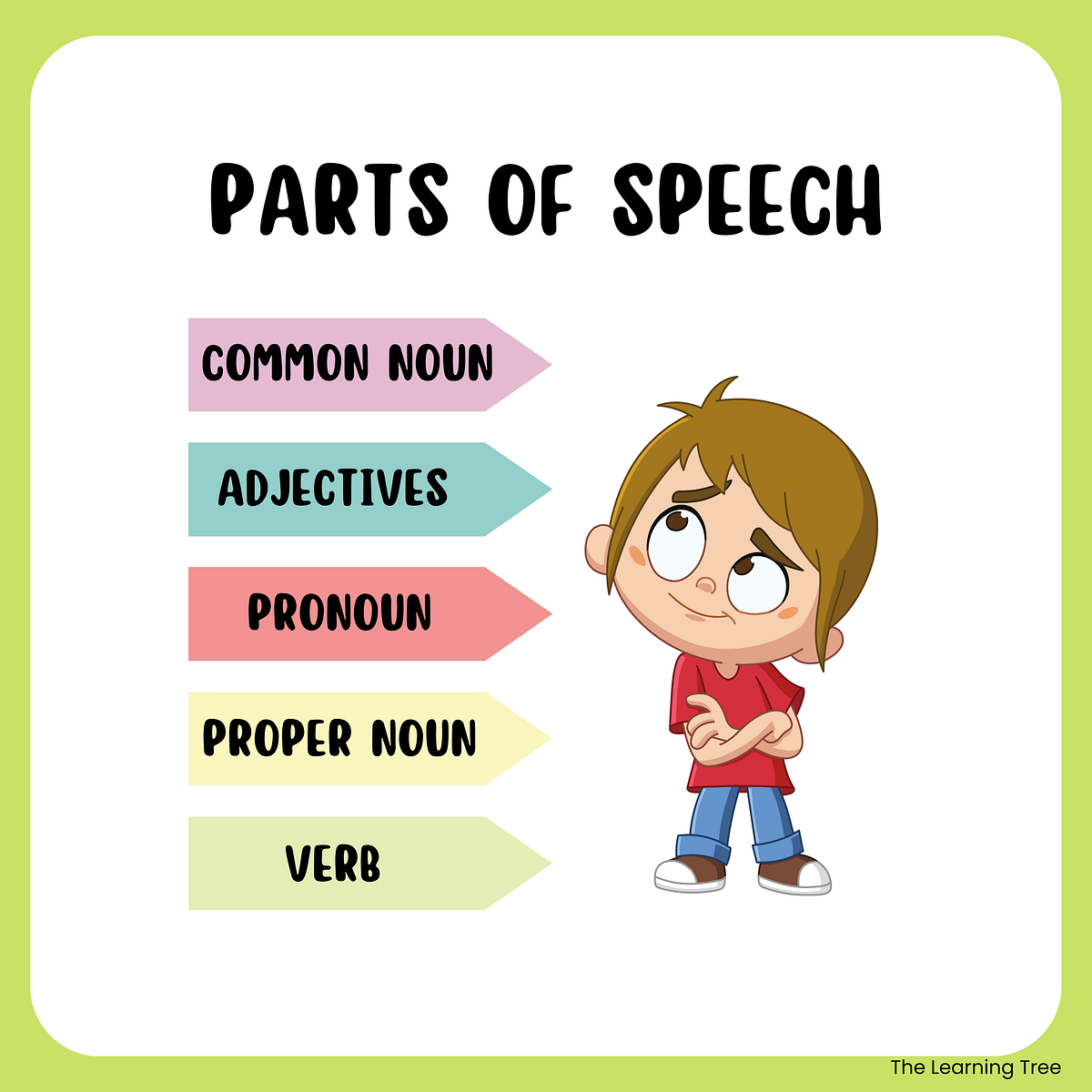 NLP — Text PreProcessing — Parts of Speech (Pos)Tags (Part 4) | by Chandu Aki | The Deep Hub ...