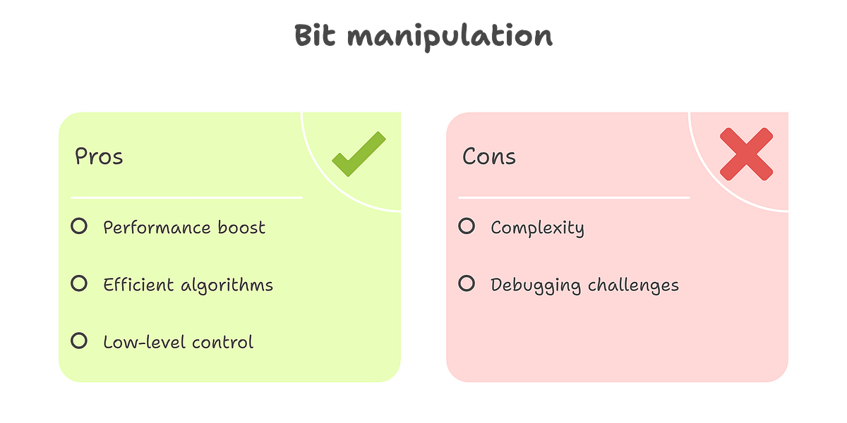 Mastering Bit Manipulation From Binary Basics To Advanced Patterns By G Vignesh Medium